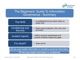 HSCIC IG Training - The Beginners’ Guide To Information Governance | PPT