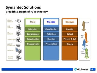 Information governance process & technology | PPT