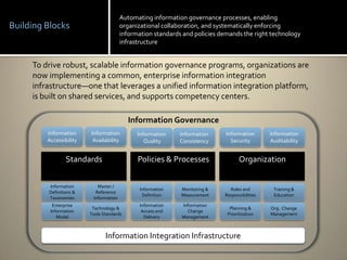 Information Governance Program | PPTX | IT and Internet Support | Internet