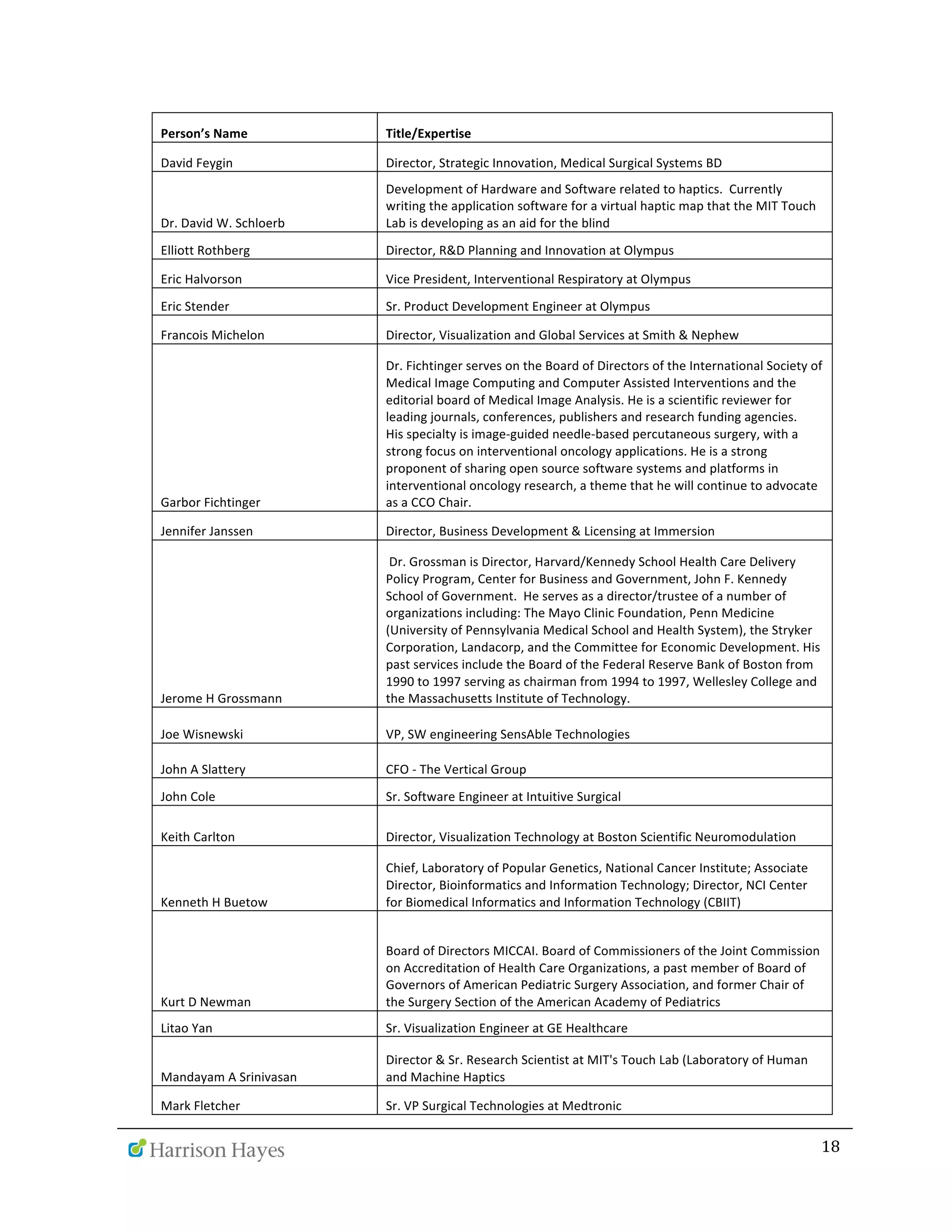 Information guided surgery landscape proposal sample | PDF