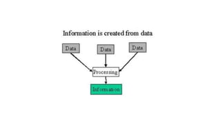 Information handling.pptx