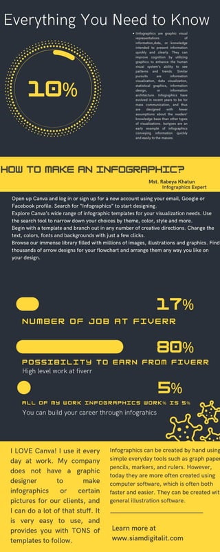 Infographic Information | PDF