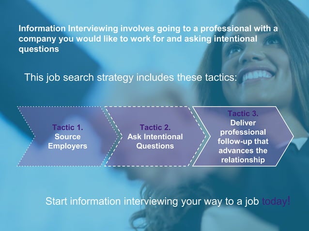 Information interview your way to a Job PowerPoint Presentation | PPT