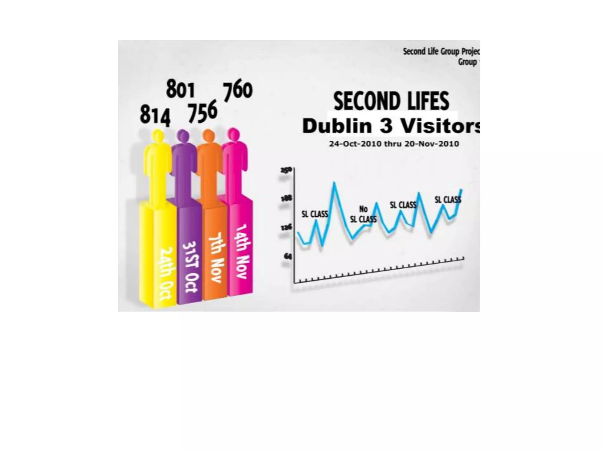 Information is Beautiful Project Infographics | PPT