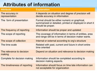 Information,Knowledge,Business intelligence | PPT