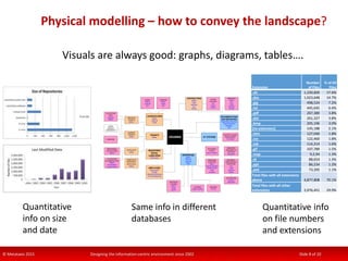 Information landscapes – modelling your information assets (part 1 – as ...