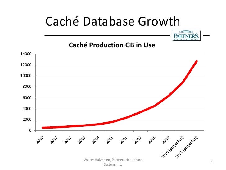 Information Life Cycle Management In Caché