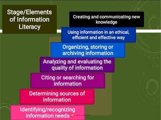 Information_Literacy.pdf.pdf