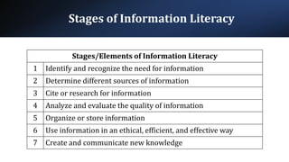 Information Literacy.pptx