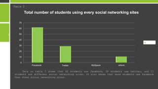 Information literacy - effects of social networking to students thesis ...