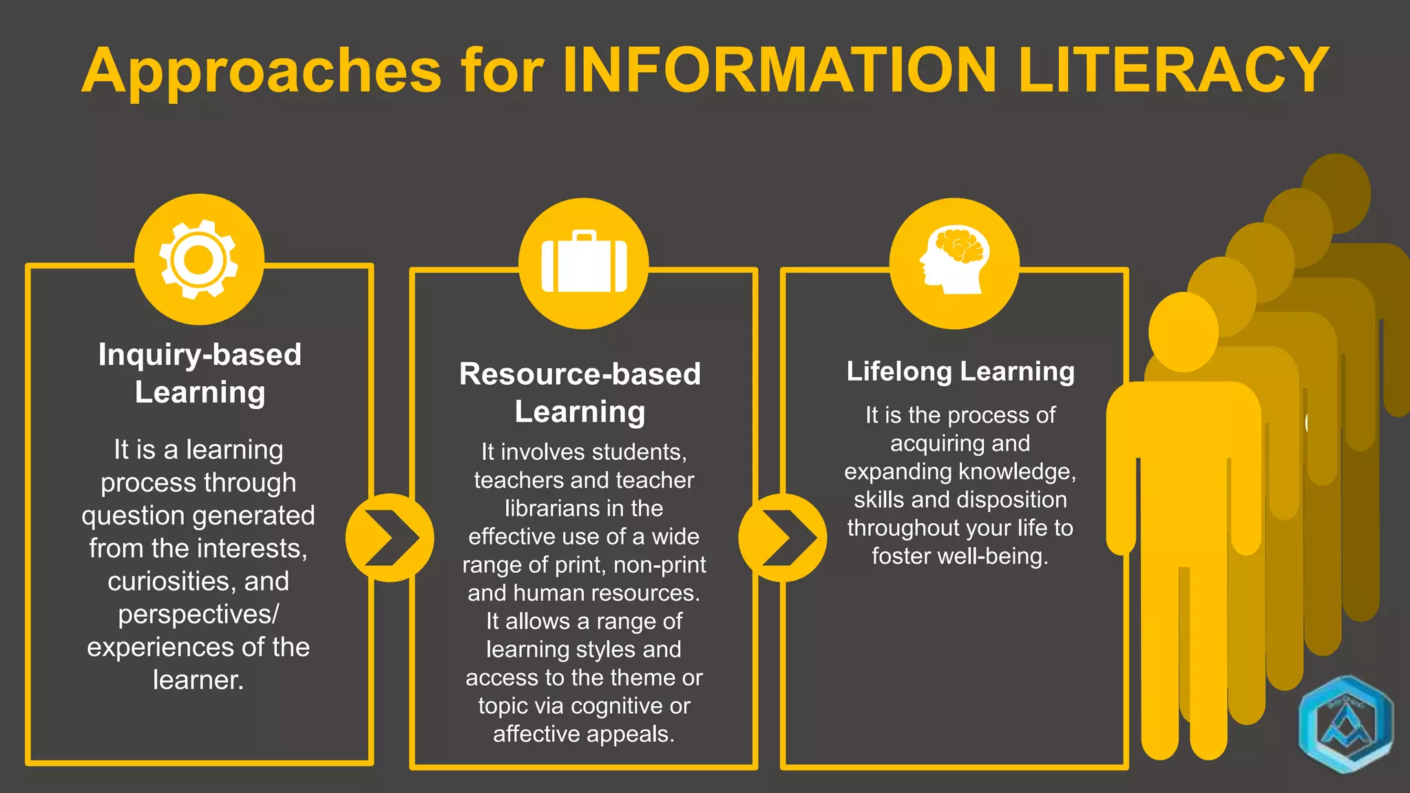 Information literacy | PPTX | Internet for Beginners | Internet