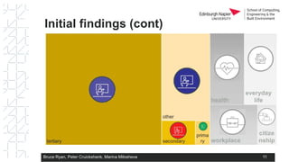 Information literacy and society - Presentation Bruce Ryan | PPT