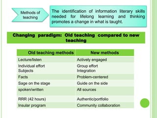 Information literacy by maureen | PPTX