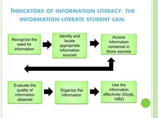 Information literacy by maureen | PPTX