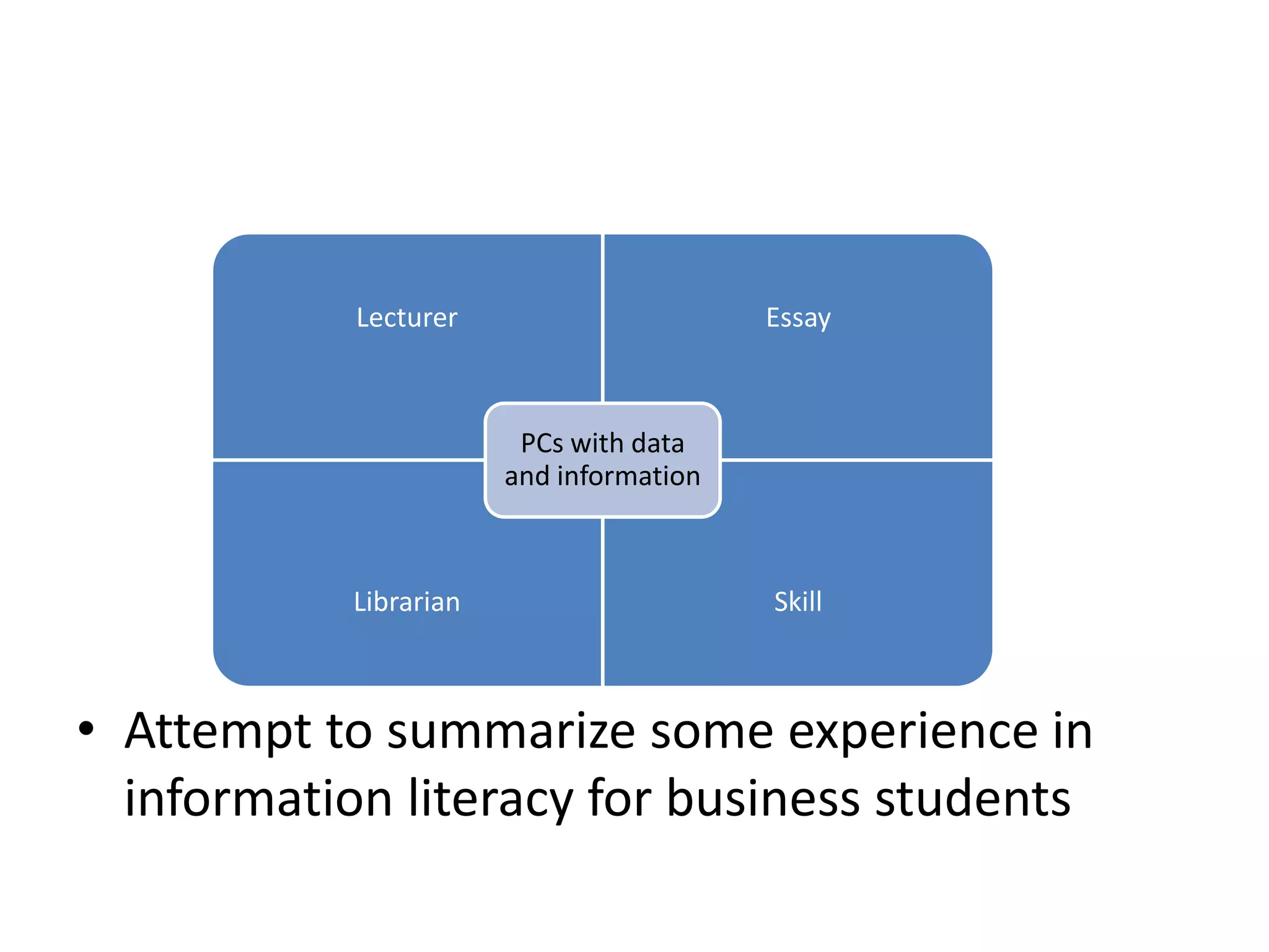 Information literacy for business students in uct libraries | PPTX ...