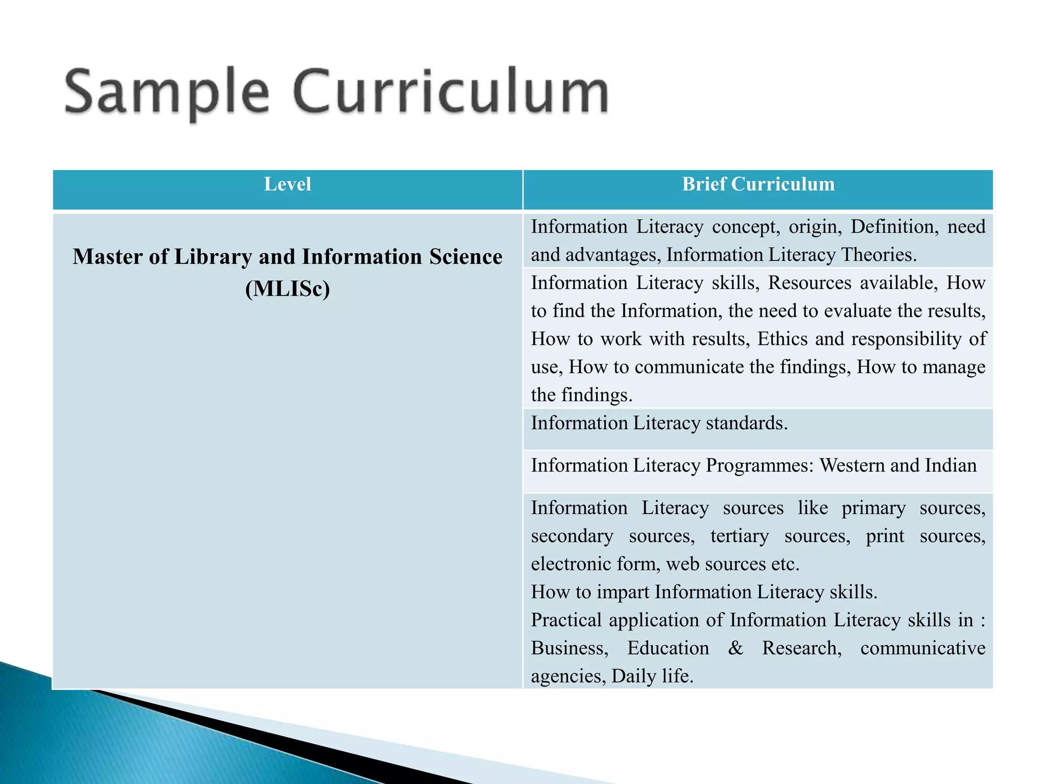 Information literacy for knowledge society | PPTX
