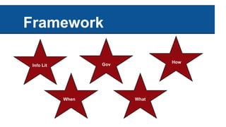 Government information and Information Literacy | PPT