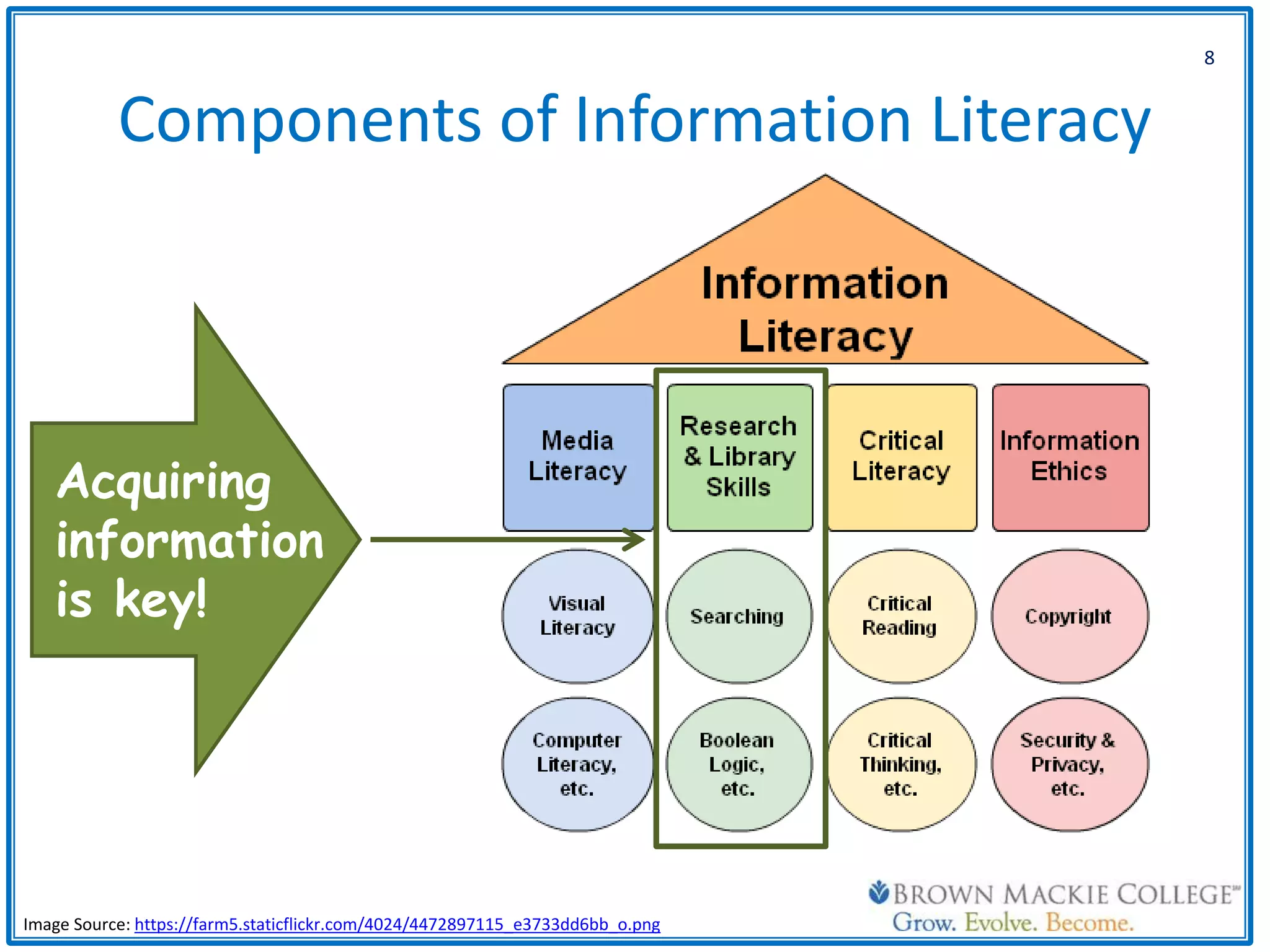 Information literacy in higher education 1 | PPT