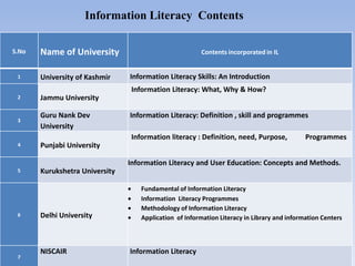 Information literacy in library and information science curriculum in ...