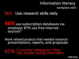 Information literacy in the workplace | PPT