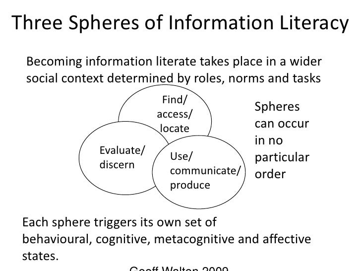 Information literacy models