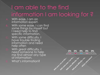 Information literacy pre test | PPT