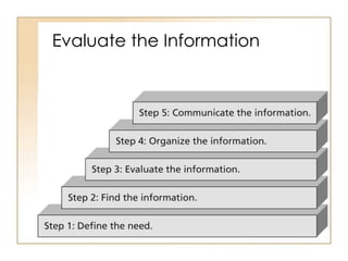 Information Literacy Session 5 | PPT