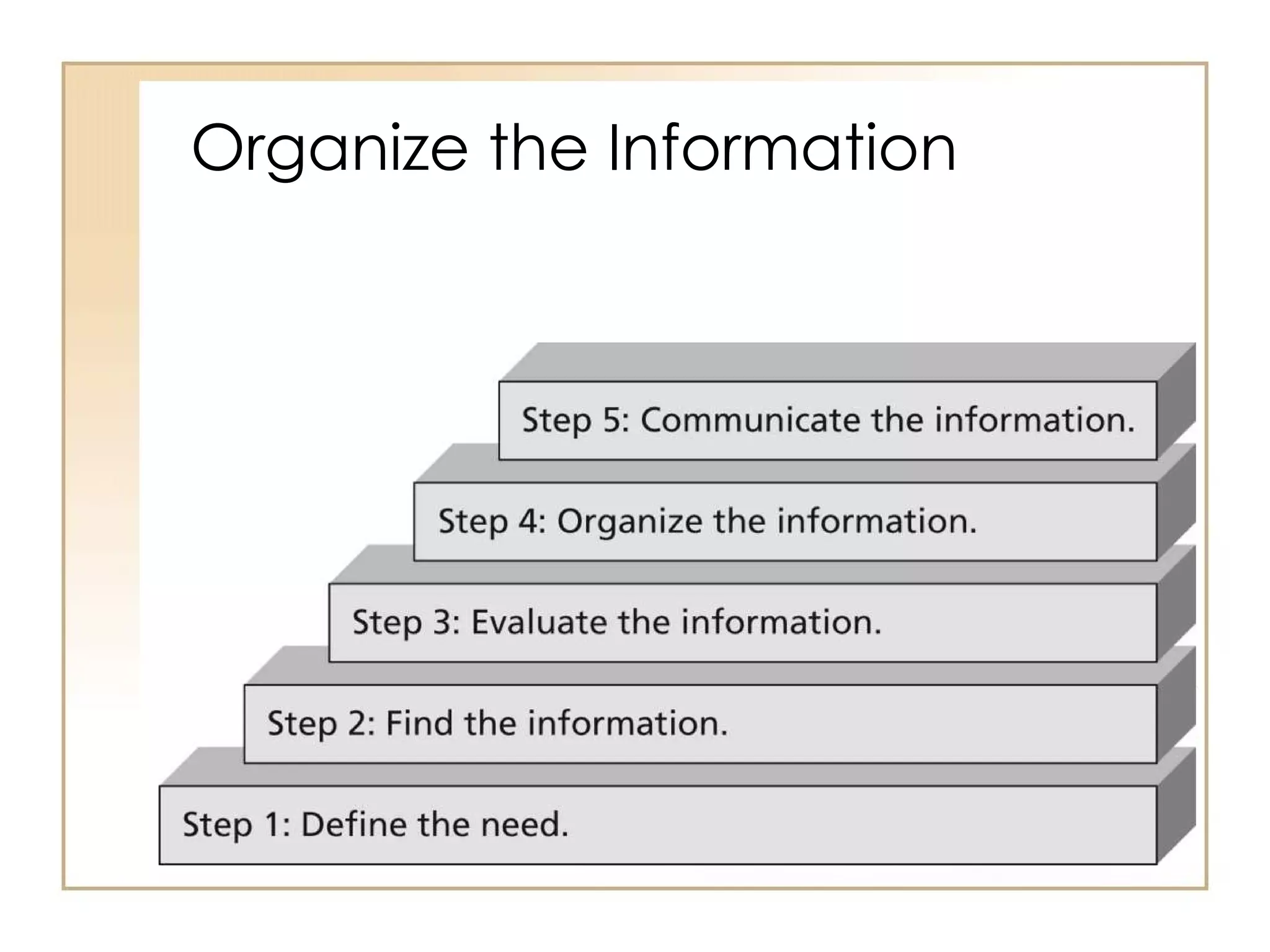 Information Literacy Session 7 | PPT