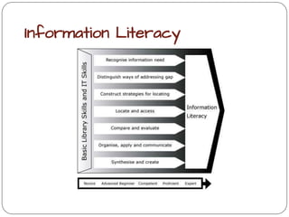 Information literacy skill | PPTX