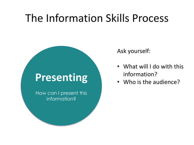 Information lit skills process | PPT