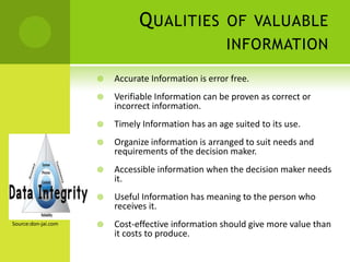 Information Management | PPT