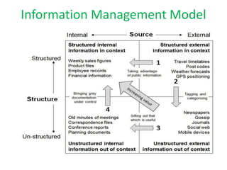 Information management | PPTX