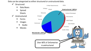 INFORMATION MANAGEMENT module 1 dis.pptx
