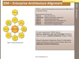 Information management and enterprise architecture | PPT