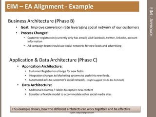 Information management and enterprise architecture | PPT
