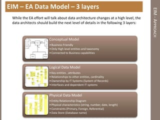 Information management and enterprise architecture | PPT