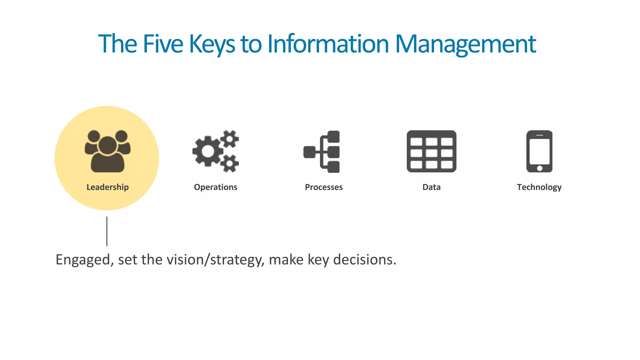 Information Management Basics | PPTX