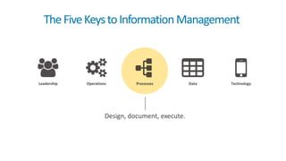 Information Management Basics | PPTX