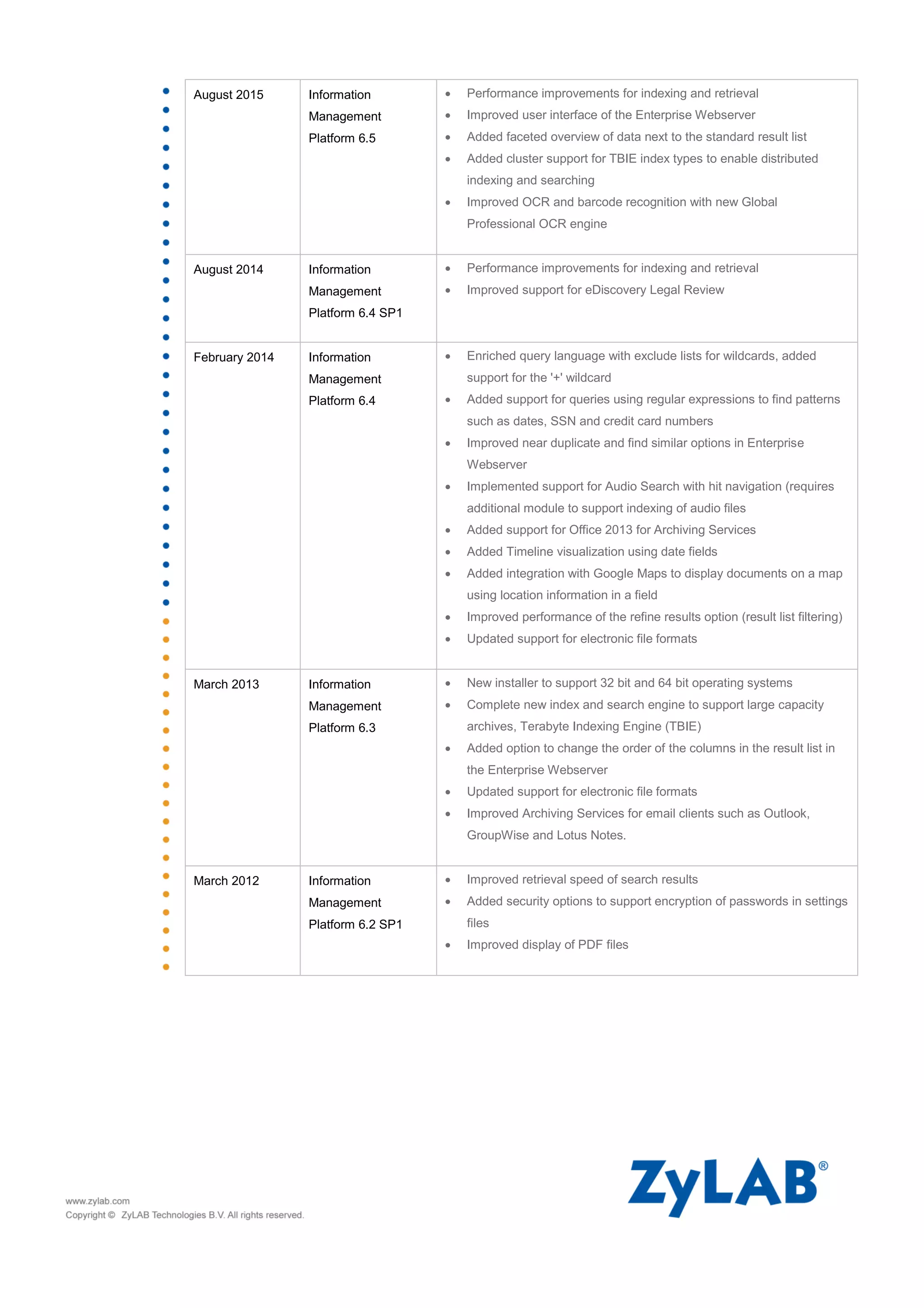 Information Management Platform Pdf
