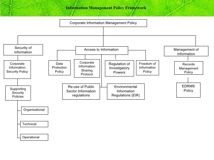 edrms-information-management-strategy-pdf