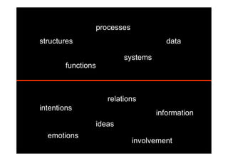 Information managing as designing | PDF