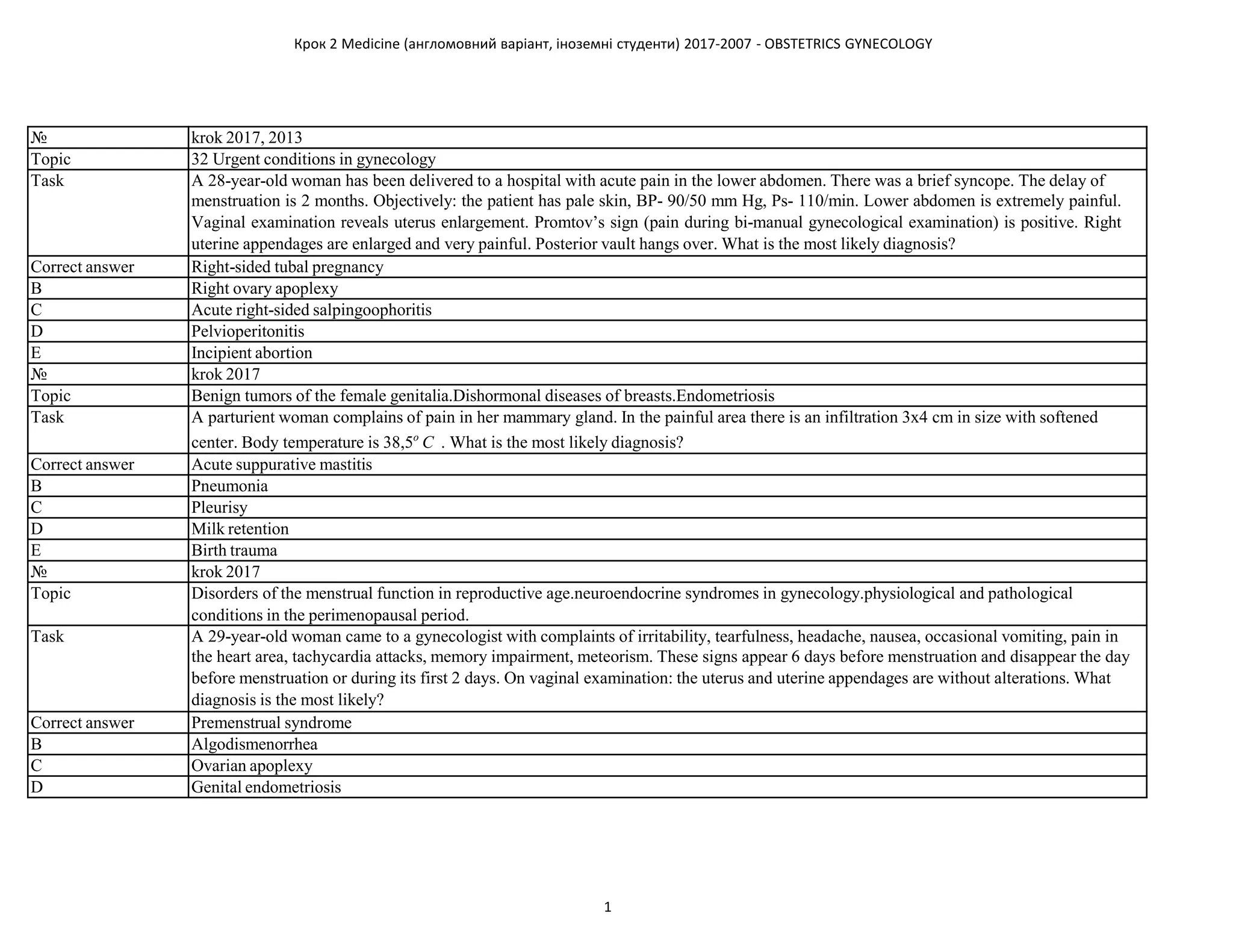 information_MSQ_KROK_2_Medicine_2007_2021_OBSTETRICS_GYNECOLOGY.pptx