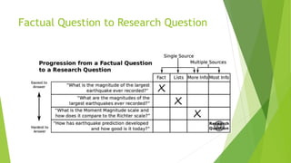 Information need and thesis | PPT