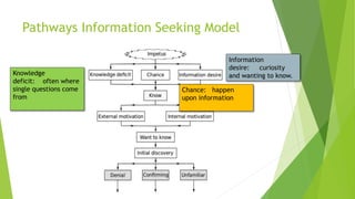 Information need and thesis | PPT