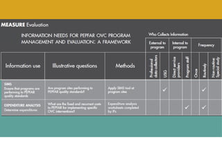 Using Data to Support the Most Vulnerable: An OVC Information Needs ...