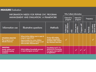 Using Data to Support the Most Vulnerable: An OVC Information Needs ...