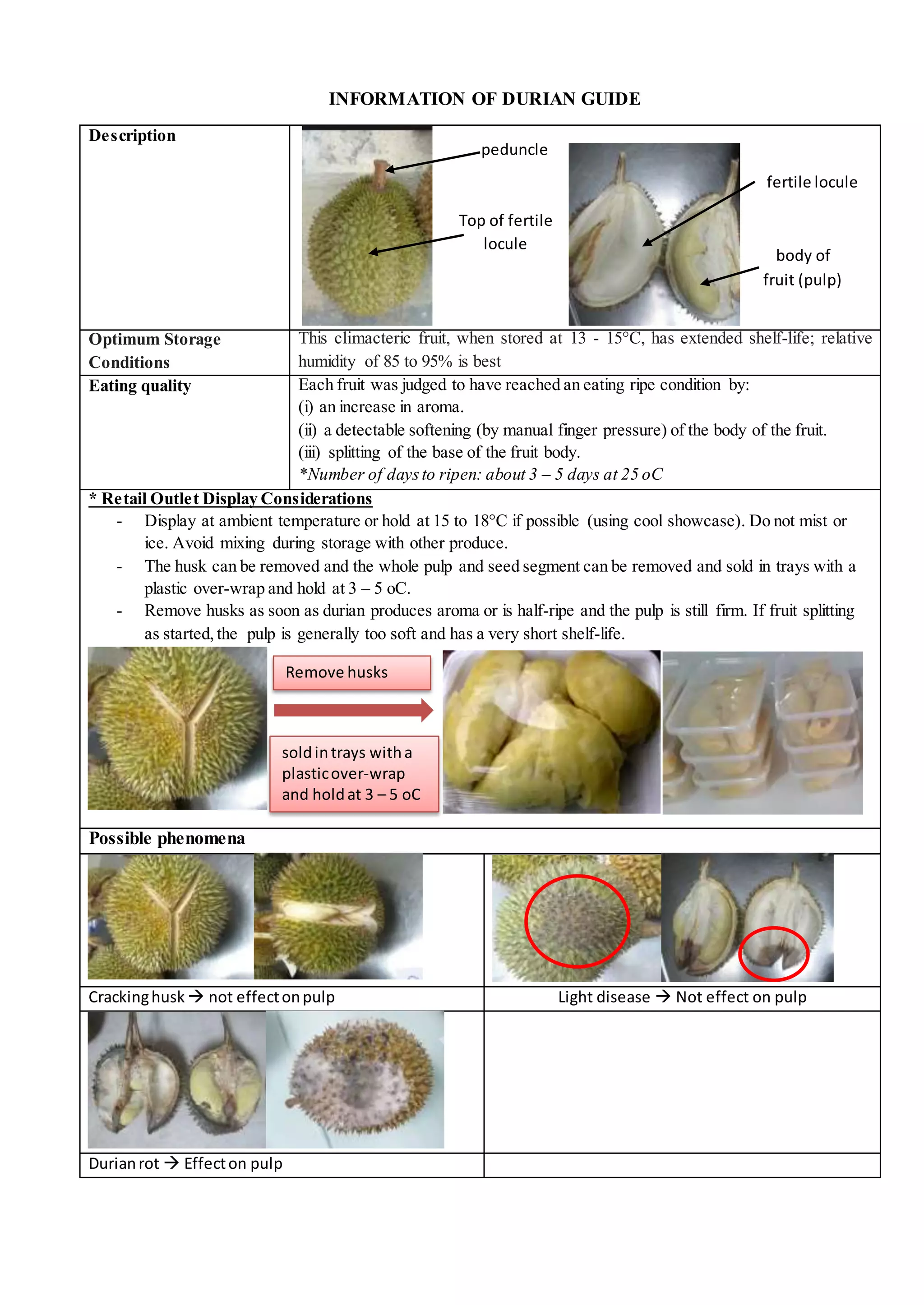 Information of durian guide | DOCX