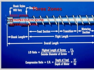 Information of injection molding screw | PPT