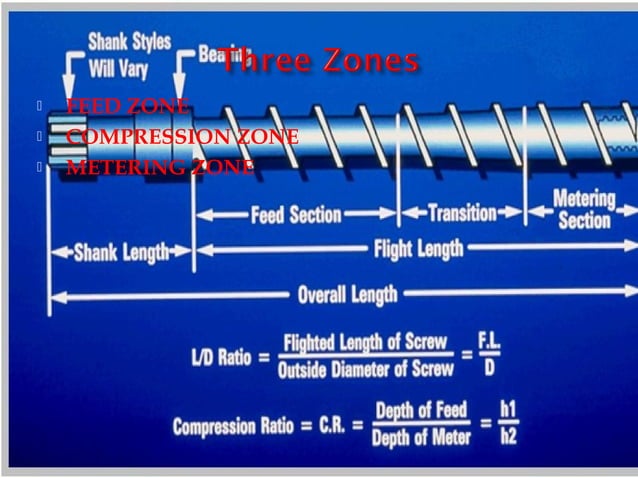 Information of injection molding screw | PPT