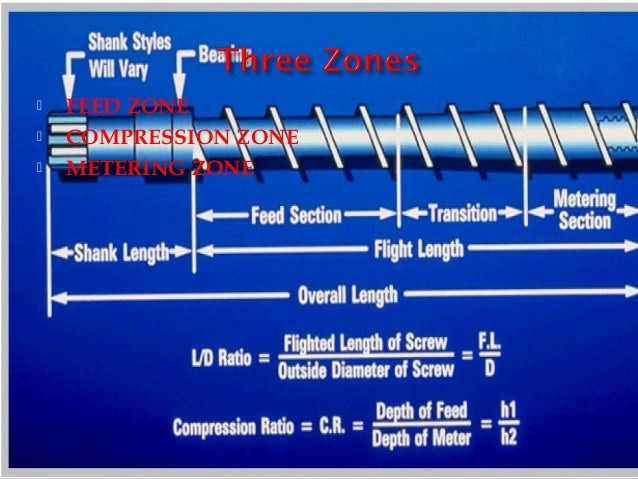 Information of injection molding screw